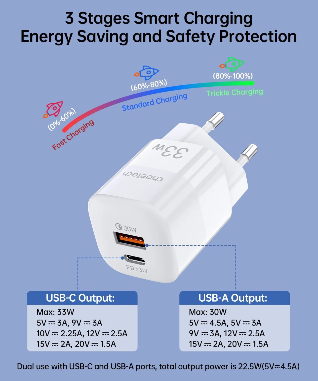 Choetech USB-C PD 33W Charger Gan Tech Type C USB Wall Fast Power ...
